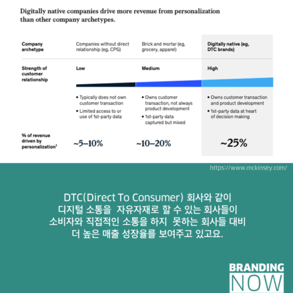소셜미디어의 새로운 대안, Digital Campfire의 대두 - 스톤브랜드컨설팅